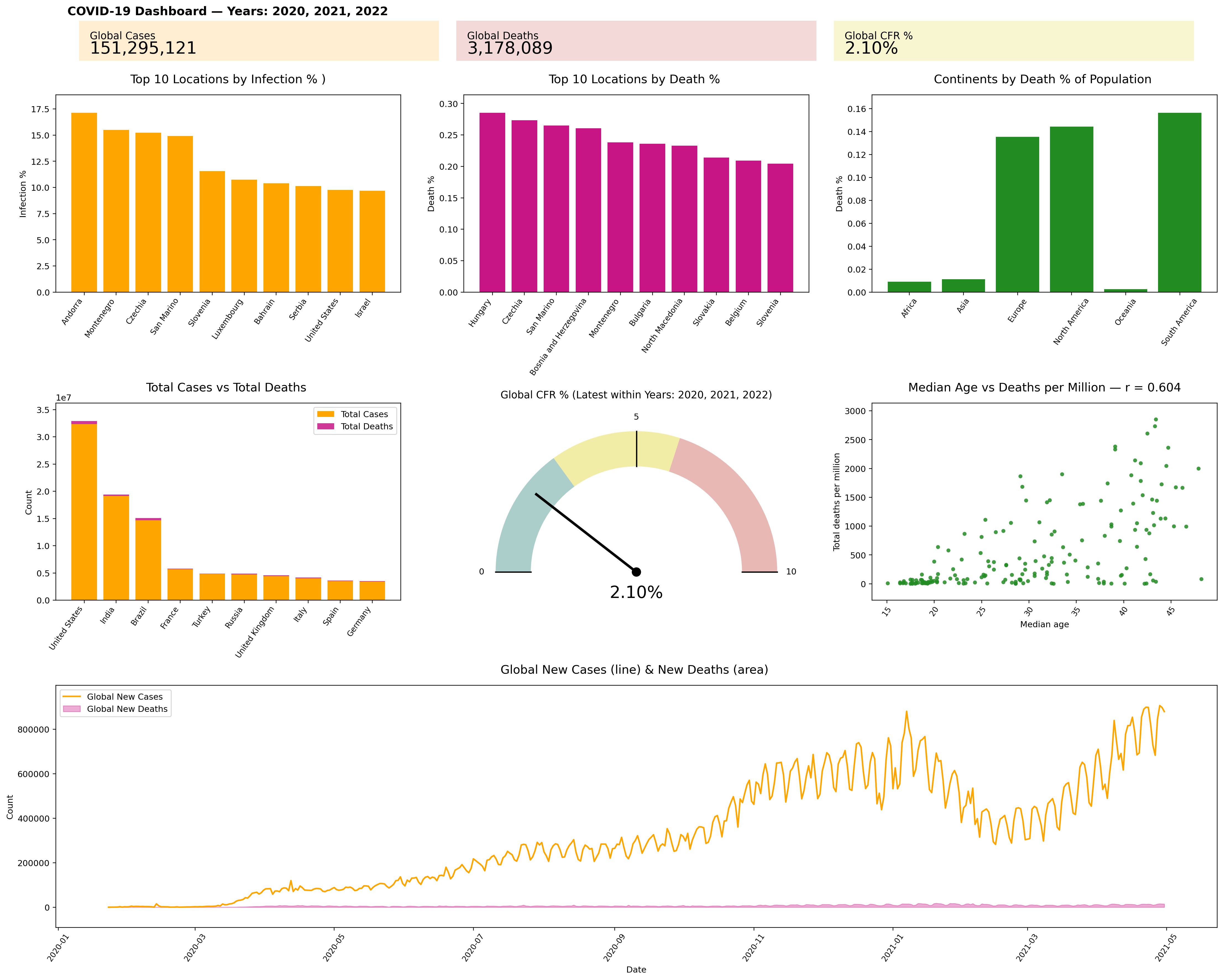 Saleem Ramadan | Data Analytics Portfolio
